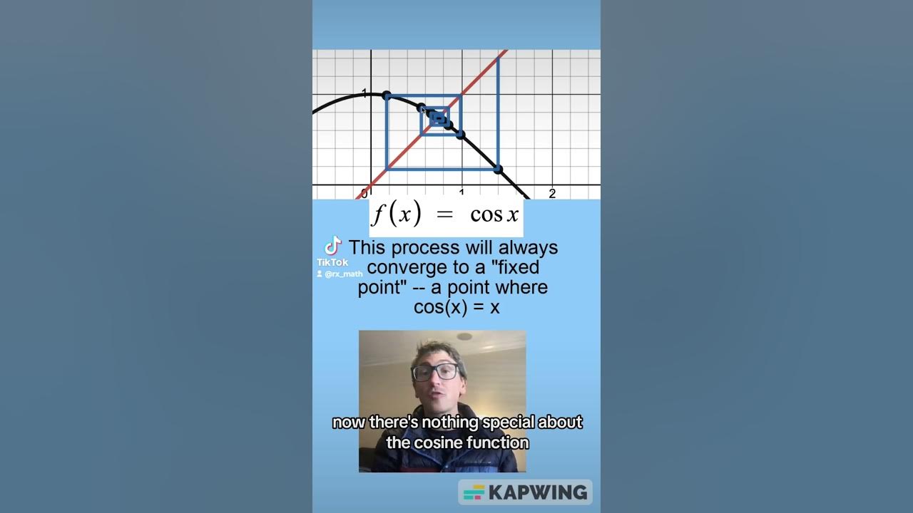 Contraction Mappings and Fixed Points (let's learn real analysis part 31) - YouTube