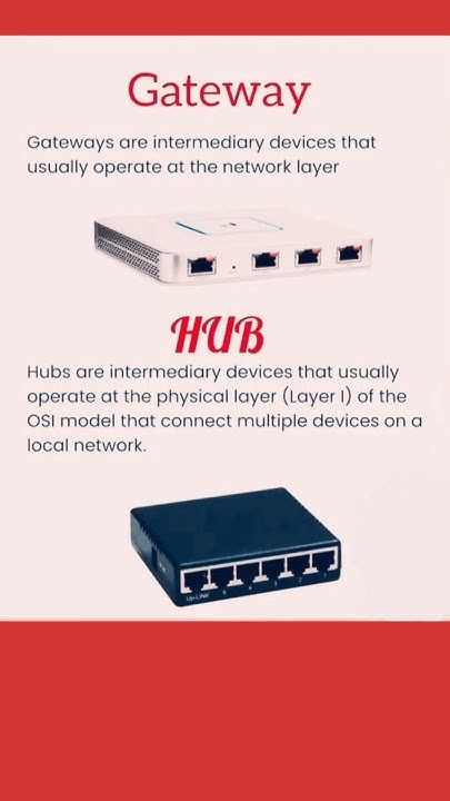 HUB n Gateway #hub #gateway #router #java #ai #c #cpp #coding #sql # ...