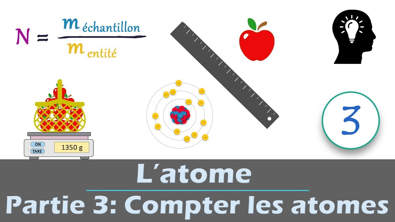 Comment compter le nombre d'atomes ? Ions ou molécule ?0️⃣ 1️⃣ 2️⃣ 3️⃣ ...