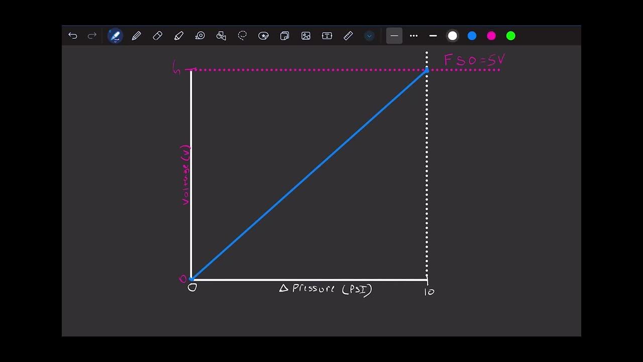 Creating a Quick Sensor Plot - YouTube