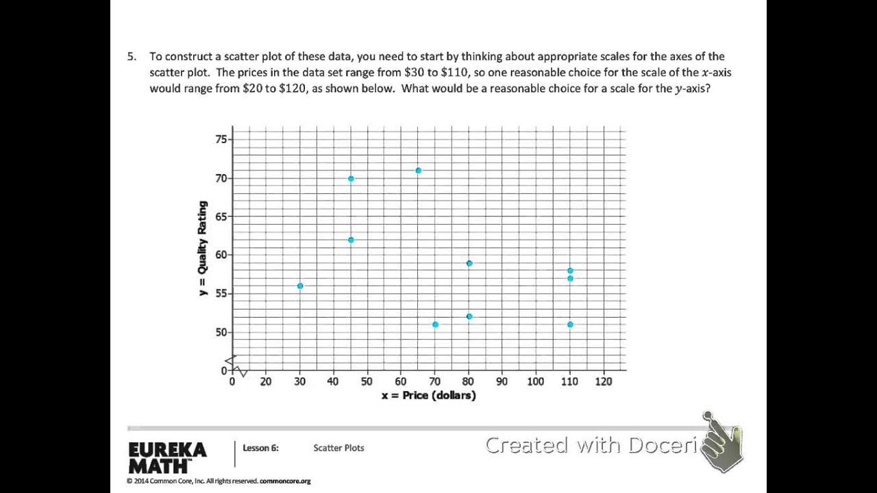 Grade 8 Math Module 6 Lesson 6 - YouTube