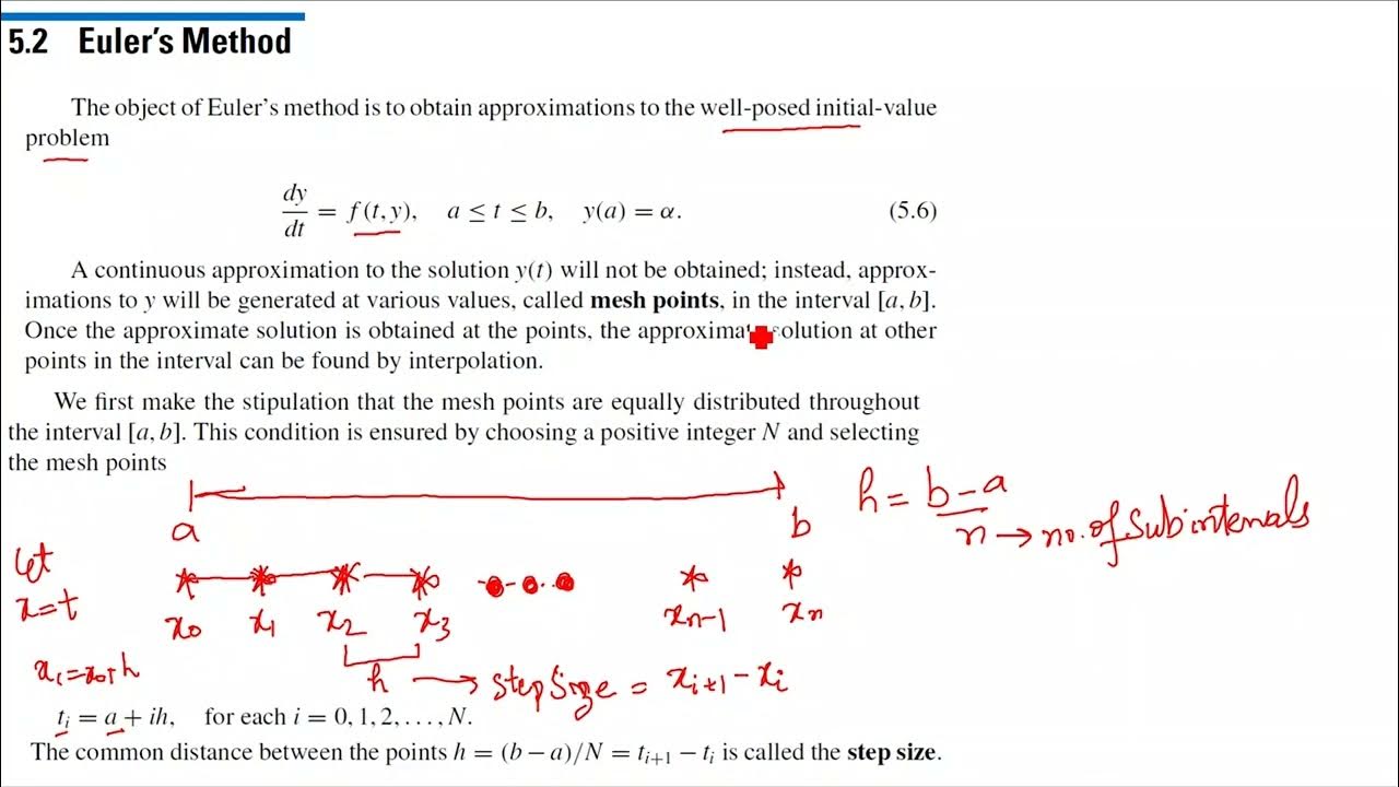 18. Chapter 5 | Numerical Methods - YouTube