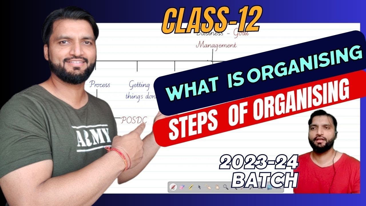 CHAPTER-5 ORGANISING, Steps in the Process of Organising , CLASS-12 ...