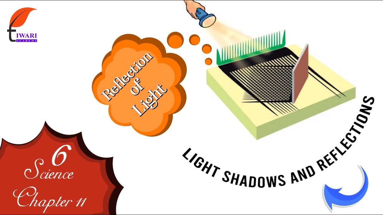 Light Shadows and Reflections - Reflection of Light - YouTube