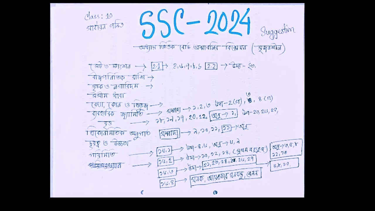 SSC SUGGESTION 2024 GENERAL MATH - YouTube