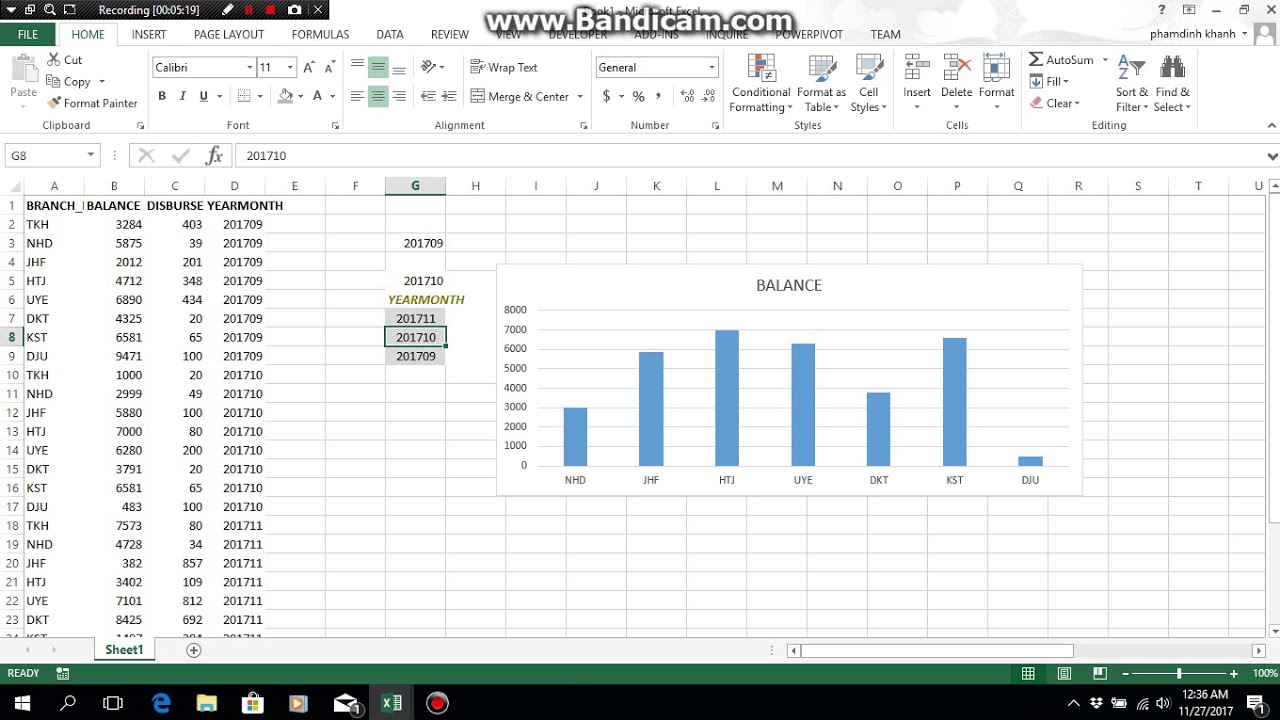 Draw Dynamic Chart Using Macro Vba Youtube 1691