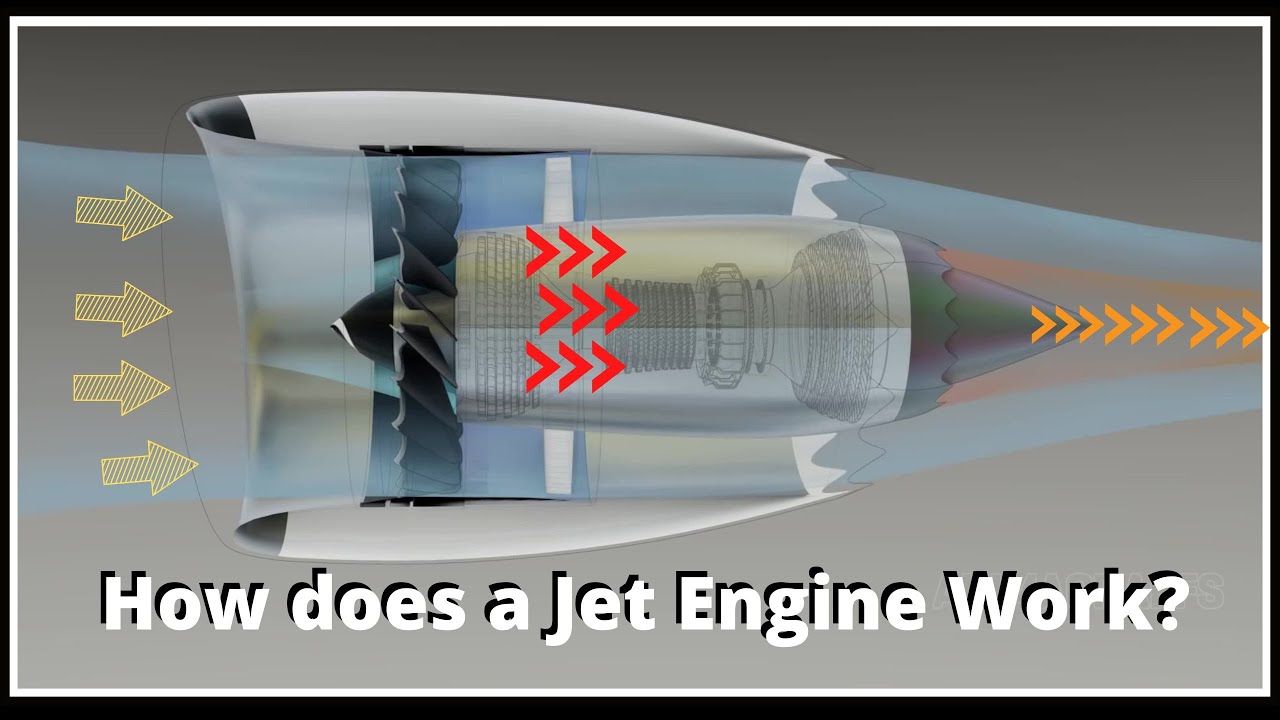 Inside View How a Jet Engine Works | Section by Section and How it ...