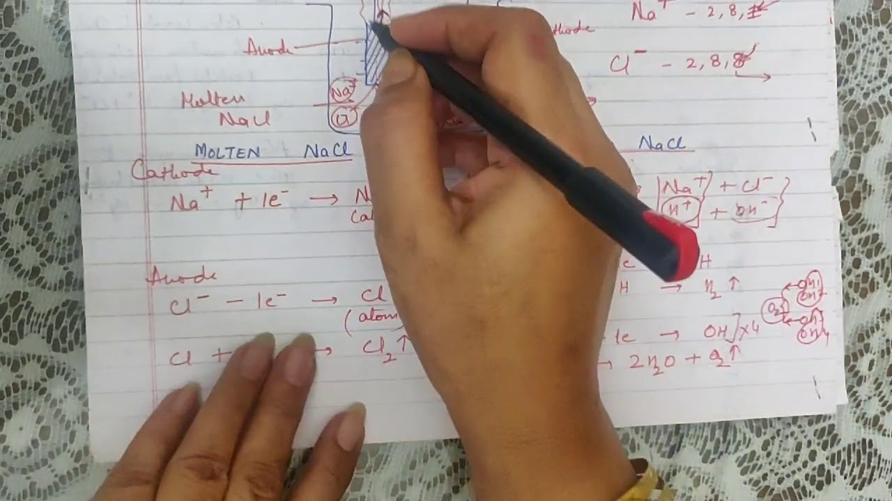 Mechanism of electrolysis and preferential discharge of ions. - YouTube