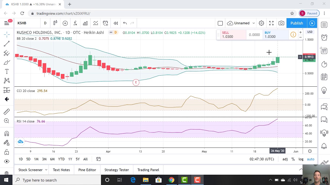 Technical Analysis of KushCo Holdings (KSHB) - YouTube