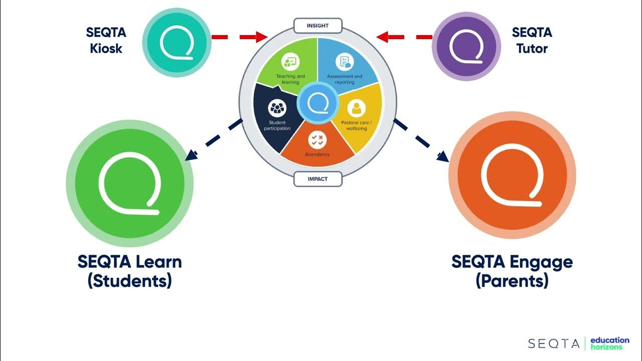 SEQTA - Products - YouTube