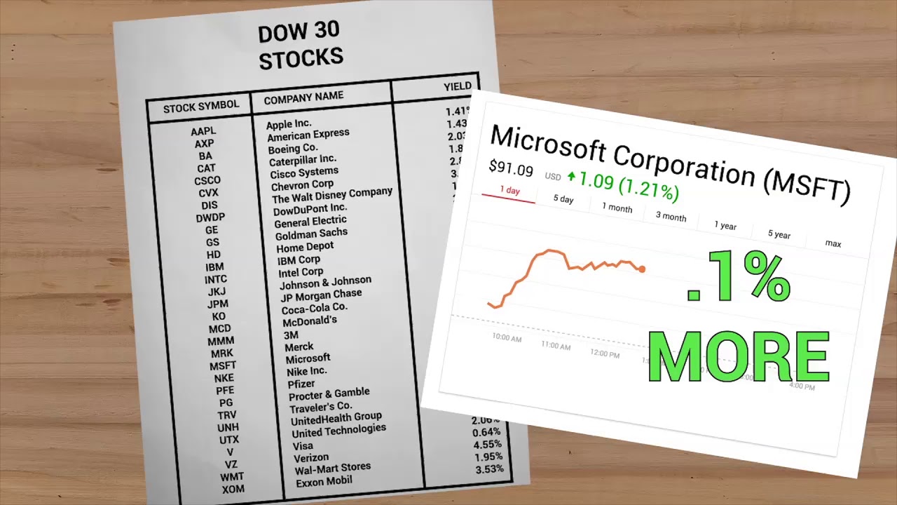 Finance: What is Closet Indexing? - YouTube