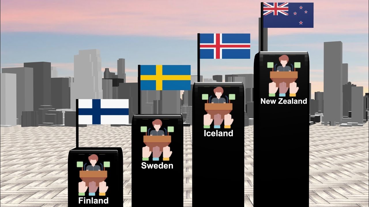 Countries with the highest Democracy Index in the world 2024 | 3D ...