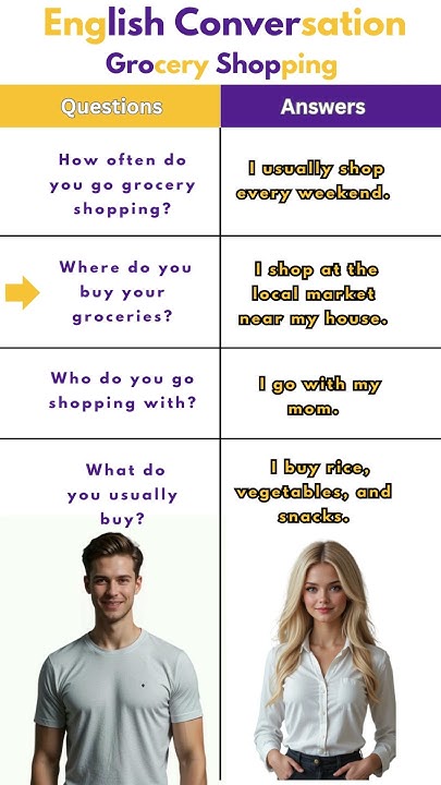English Conversation Practice | Grocery Shopping | Questions And ...