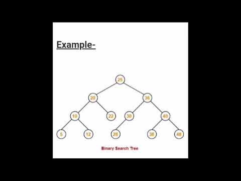 Welcome to Department of CSE-LITES|II CSE|Binary Search Tree|blessy ...