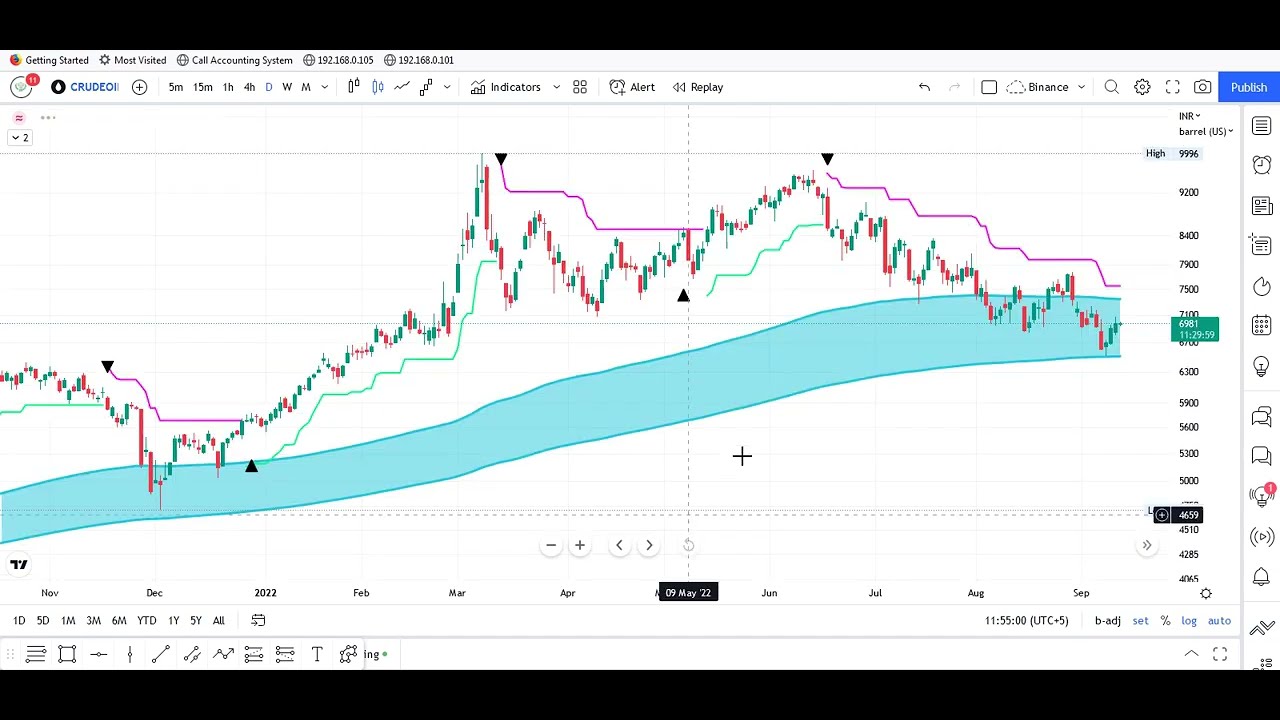 TTK TREND TRADER KARAN - YouTube