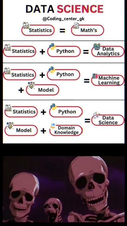 Data Science For Programmers Pythonprogrammer Coder Youtube