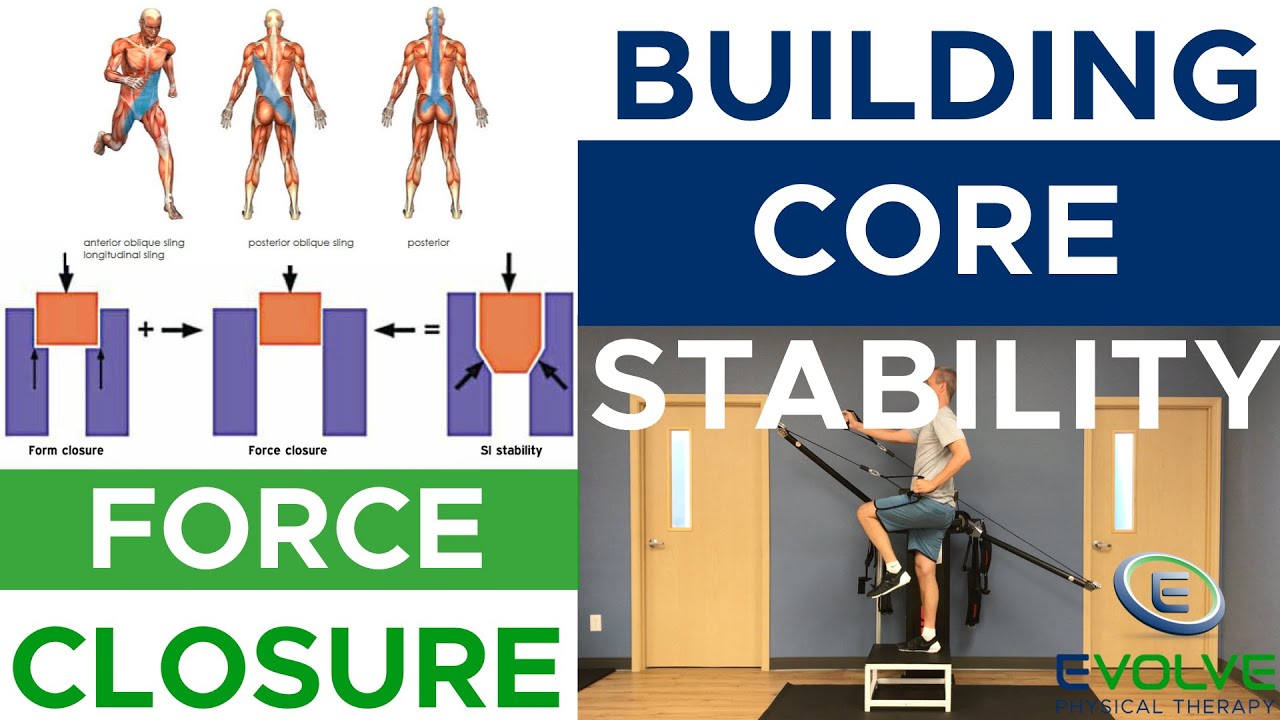 Core Stabilization | Force Closure for SI Joint and Public Symphysis ...