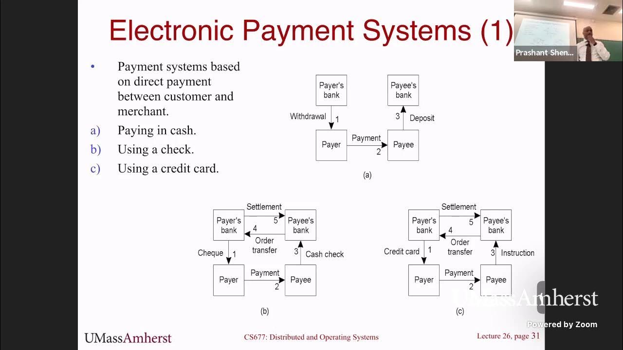 Umass Cs677 Spring 23 Lecture 26 Distributed Systems Security Youtube