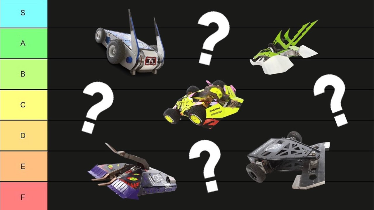 BattleBots WCVI - My Tier List - YouTube