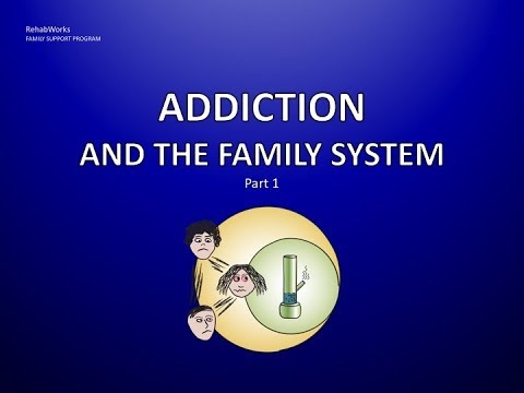 4. ADDICTION AND THE FAMILY SYSTEM, PT 1: CODEPENDENCY - YouTube