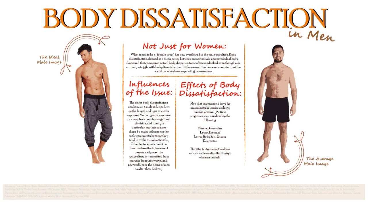 Male Body Dissatisfaction YouTube male-body-dissatisfaction-youtube