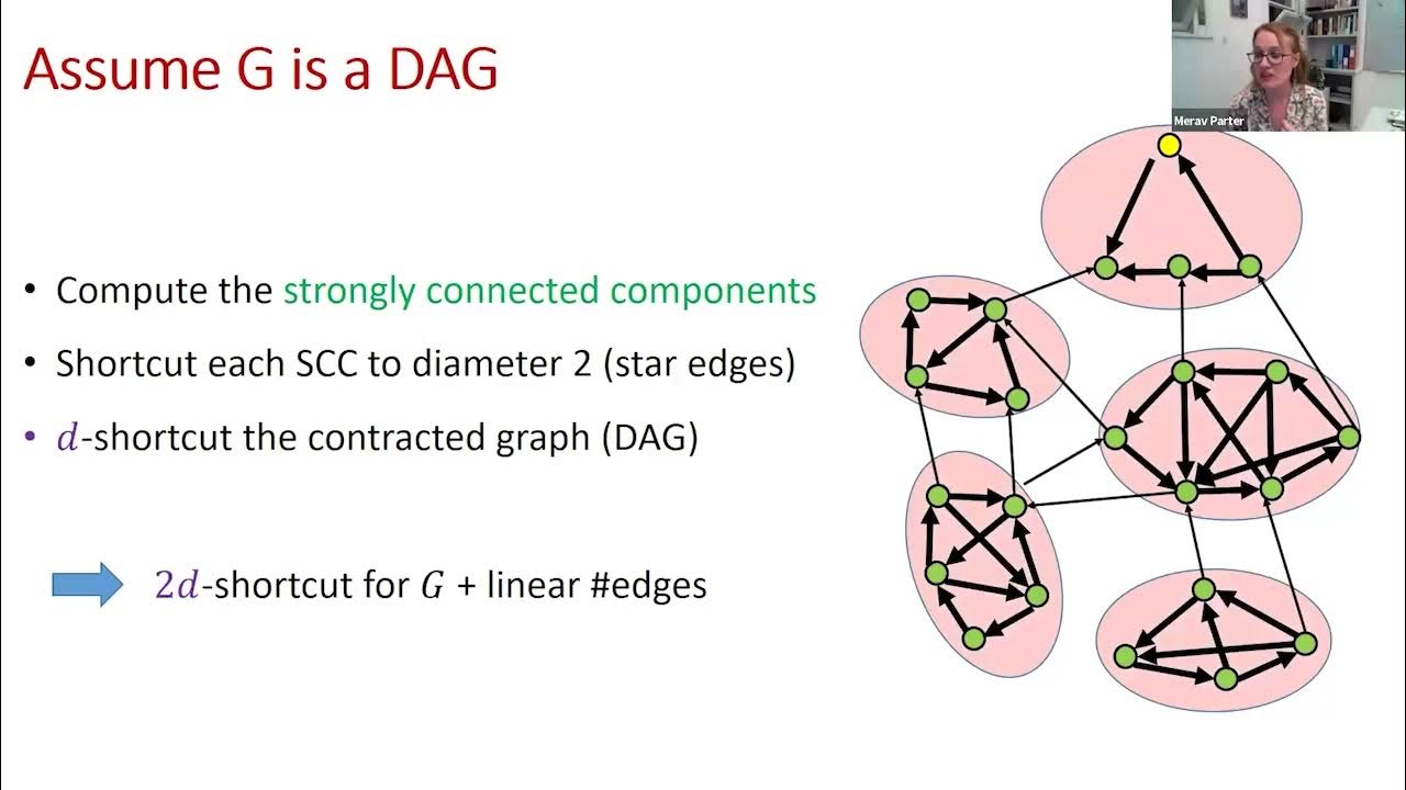 Merav Parter - Graph Shortcuts: New Bounds and Algorithms - YouTube