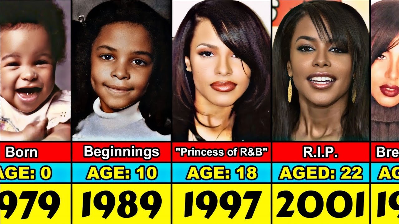 Aaliyah Transformation From 0 to 22 Year Old - YouTube