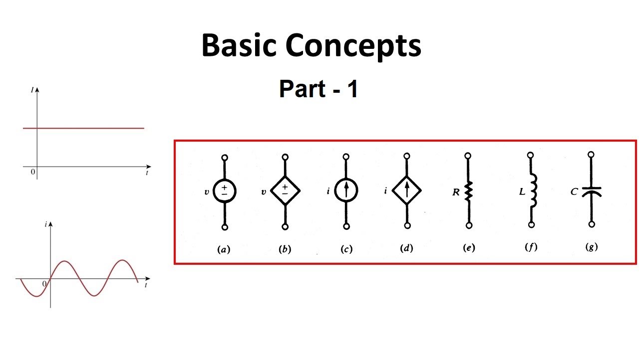Basic concepts 1 - YouTube