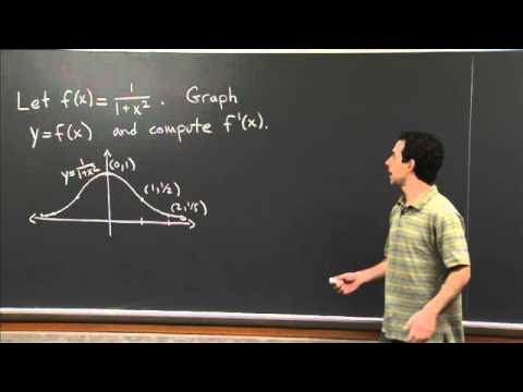 Definition of the Derivative | MIT 18.01SC Single Variable Calculus, Fall 2010 - YouTube