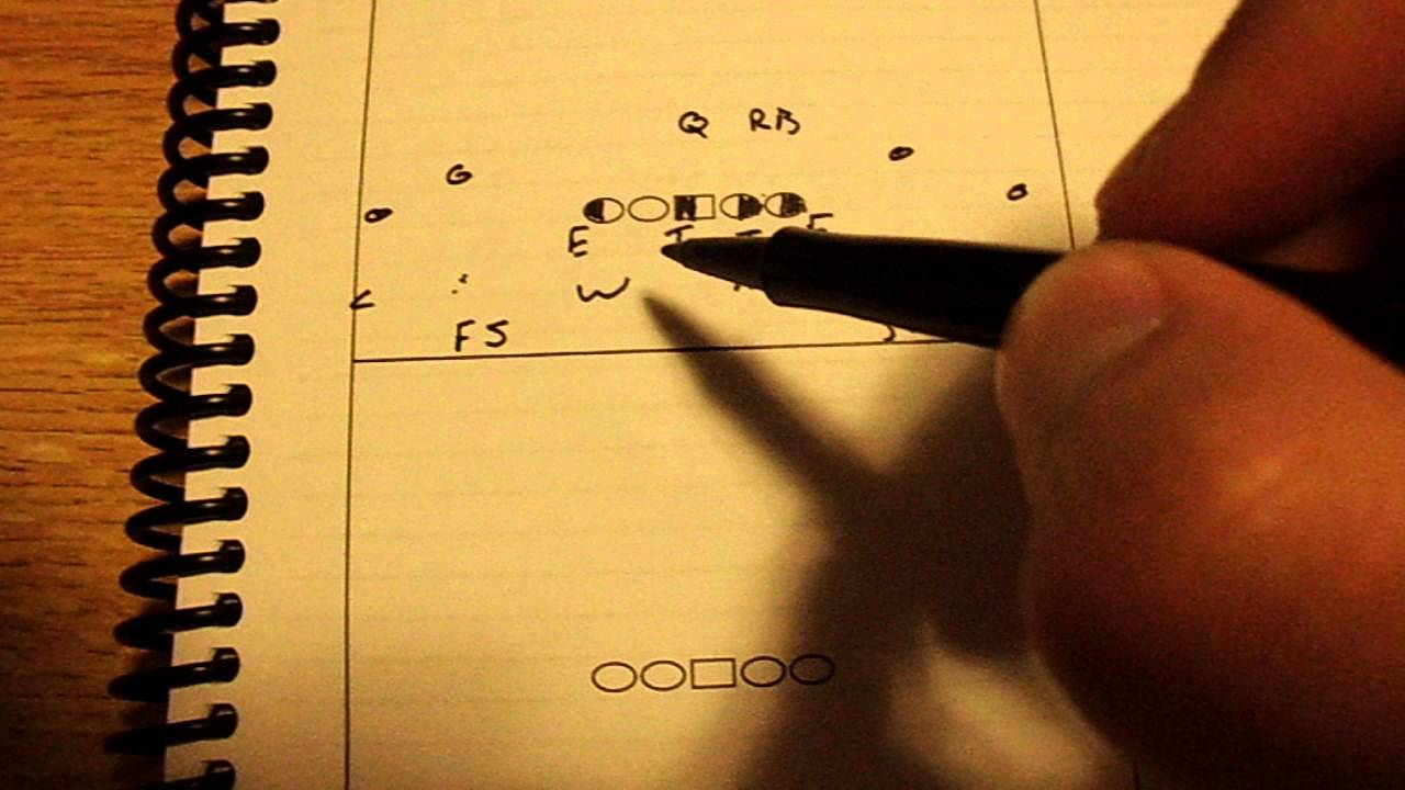 4 3 Defense YouTube 4-3-defense-youtube