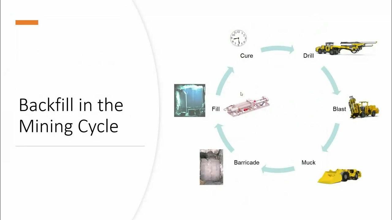 David Coulton presents: Backfill Design: Engineering Waste for ...