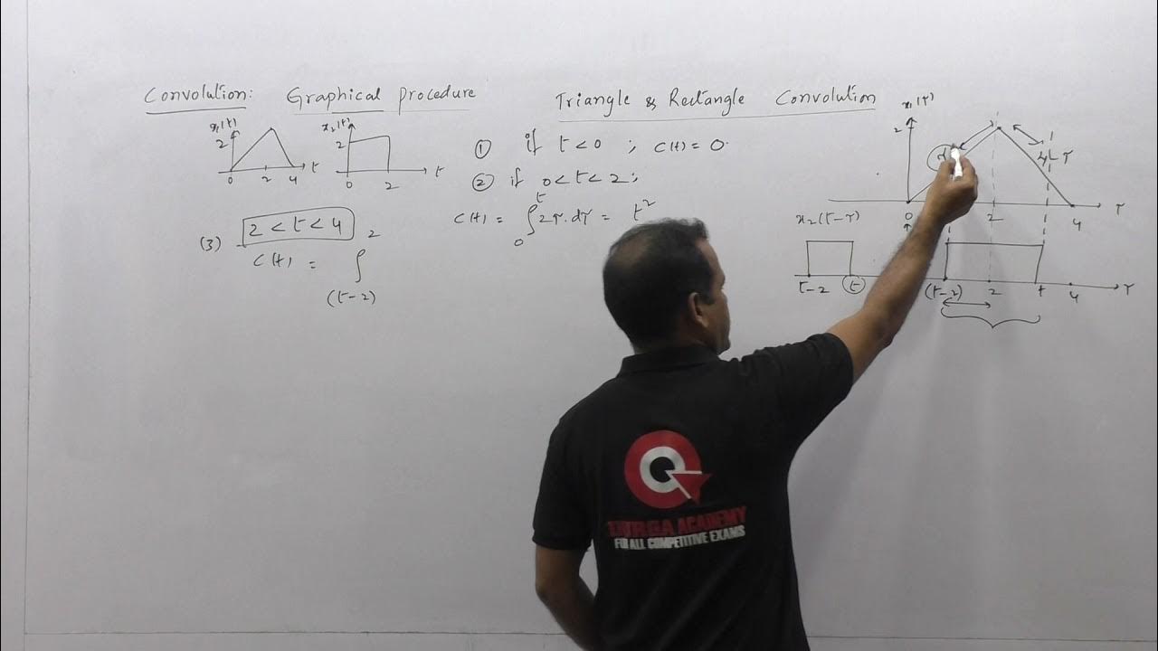 convolution of triangular with rectangular - YouTube