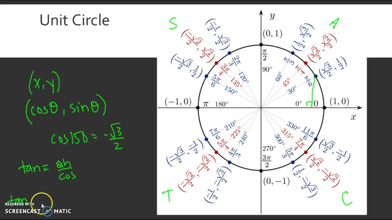 Math 3 Trig Quiz Review - YouTube