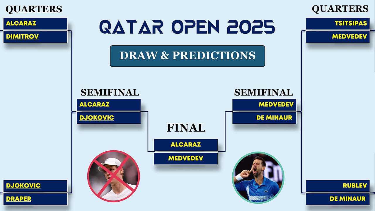 Qatar Open 2025 Draw Reaction & Predictions | Djokovic Returns, Sinner ...