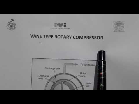 VANE TYPE ROTARY COMPRESSOR - YouTube