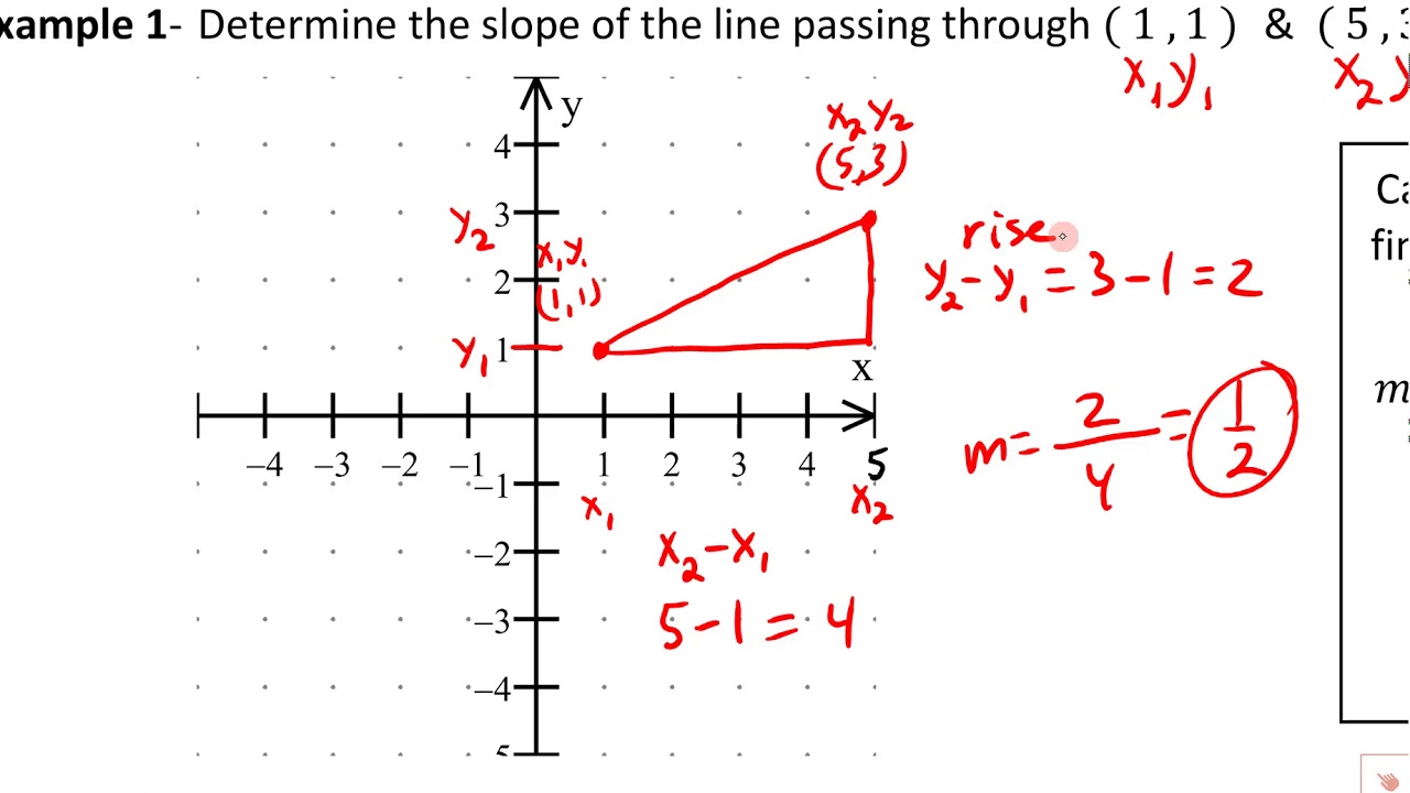 4 5 Slope Formula YouTube 4-5-slope-formula-youtube