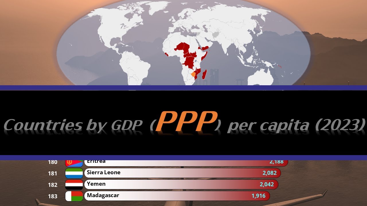 Countries Rank By GDP (PPP) Per Capita (2023) - YouTube