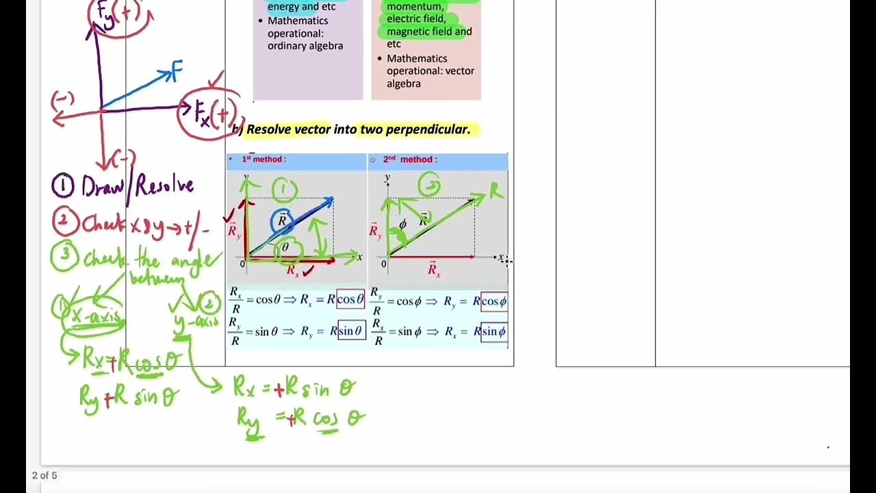 1.2 SCALARS AND VECTORS (SP015 PHYSICS MATRICULATION) - YouTube