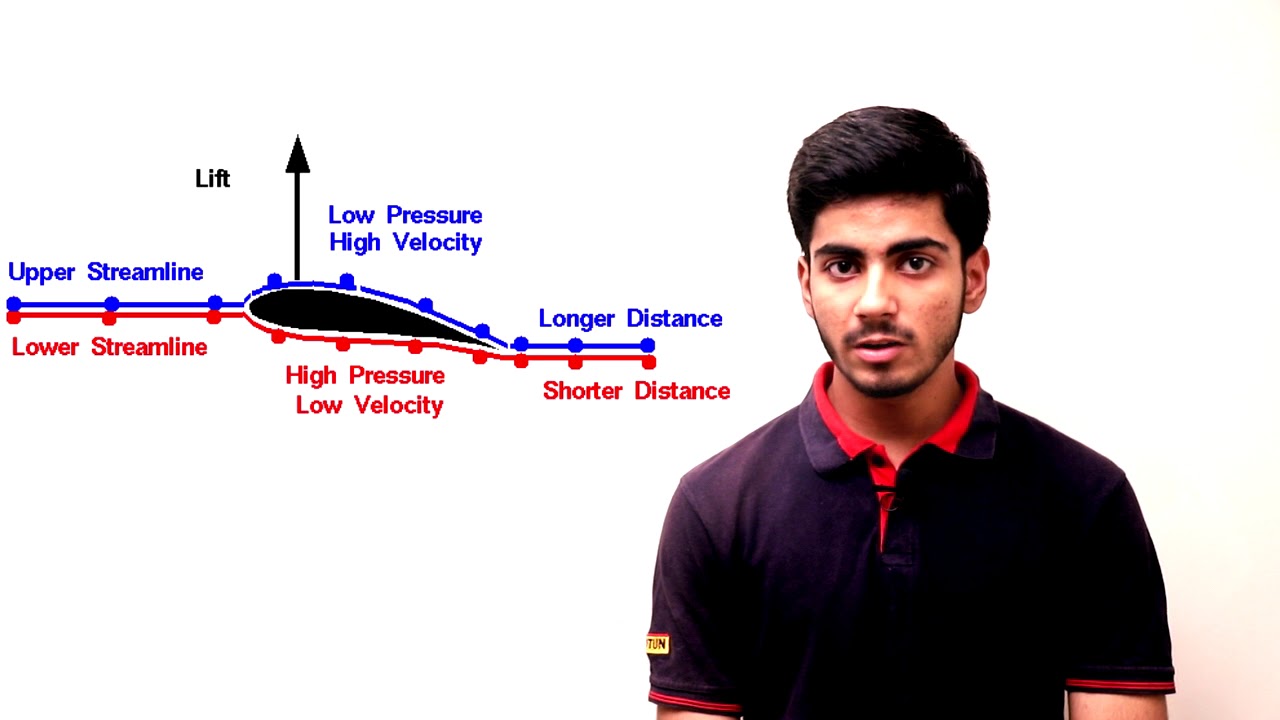 Critical Mach Number - YouTube