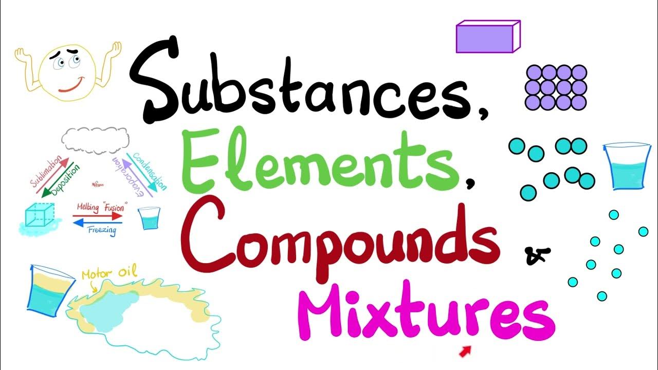 Substances, Elements, Compounds & Mixtures | Physical Chemistry - YouTube