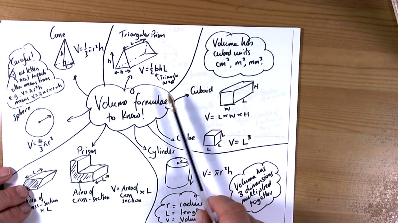 Facts and Formulae to Know to help pass a GCSE in mathematics - YouTube