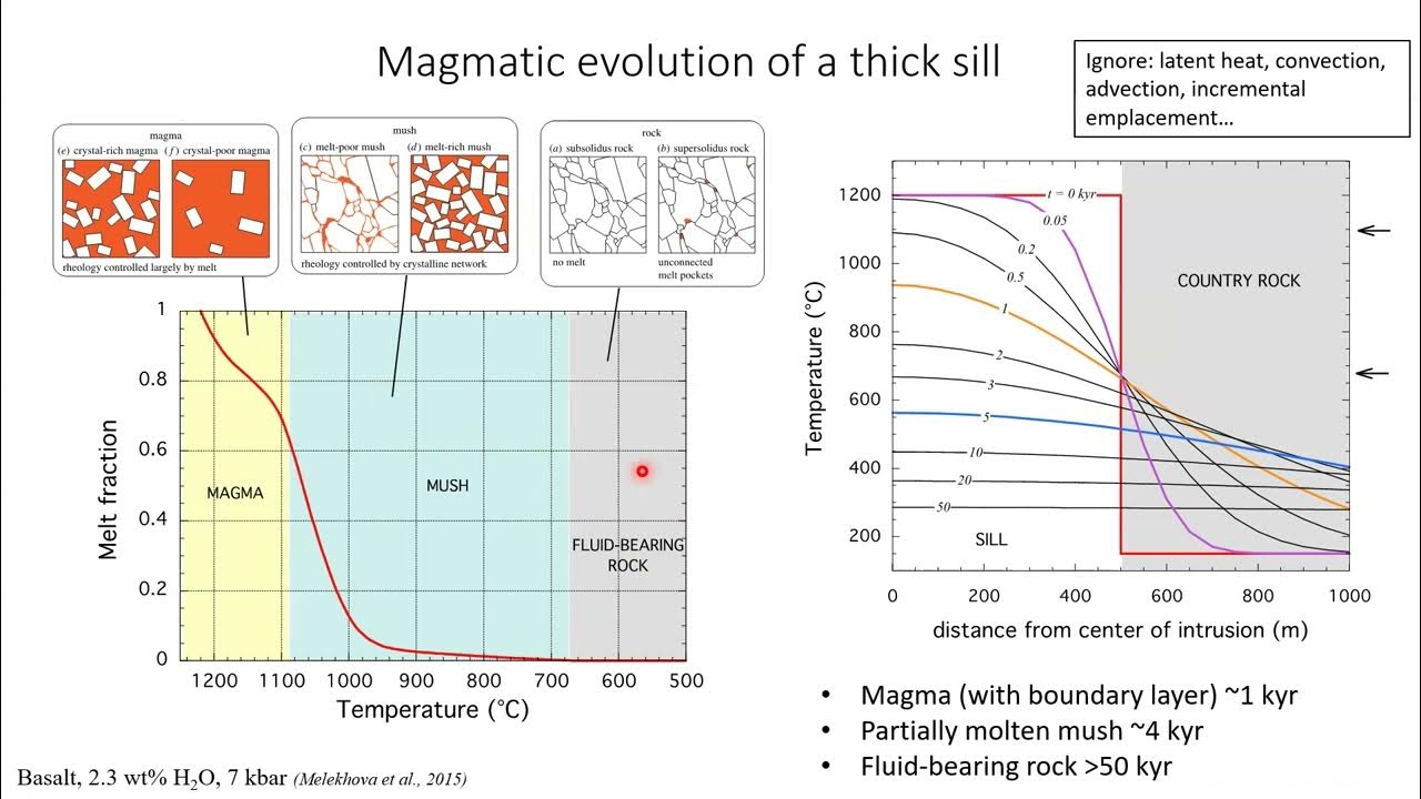 John Blundy. Chemical Differentiation in Transcrustal Magmatic Systems - YouTube