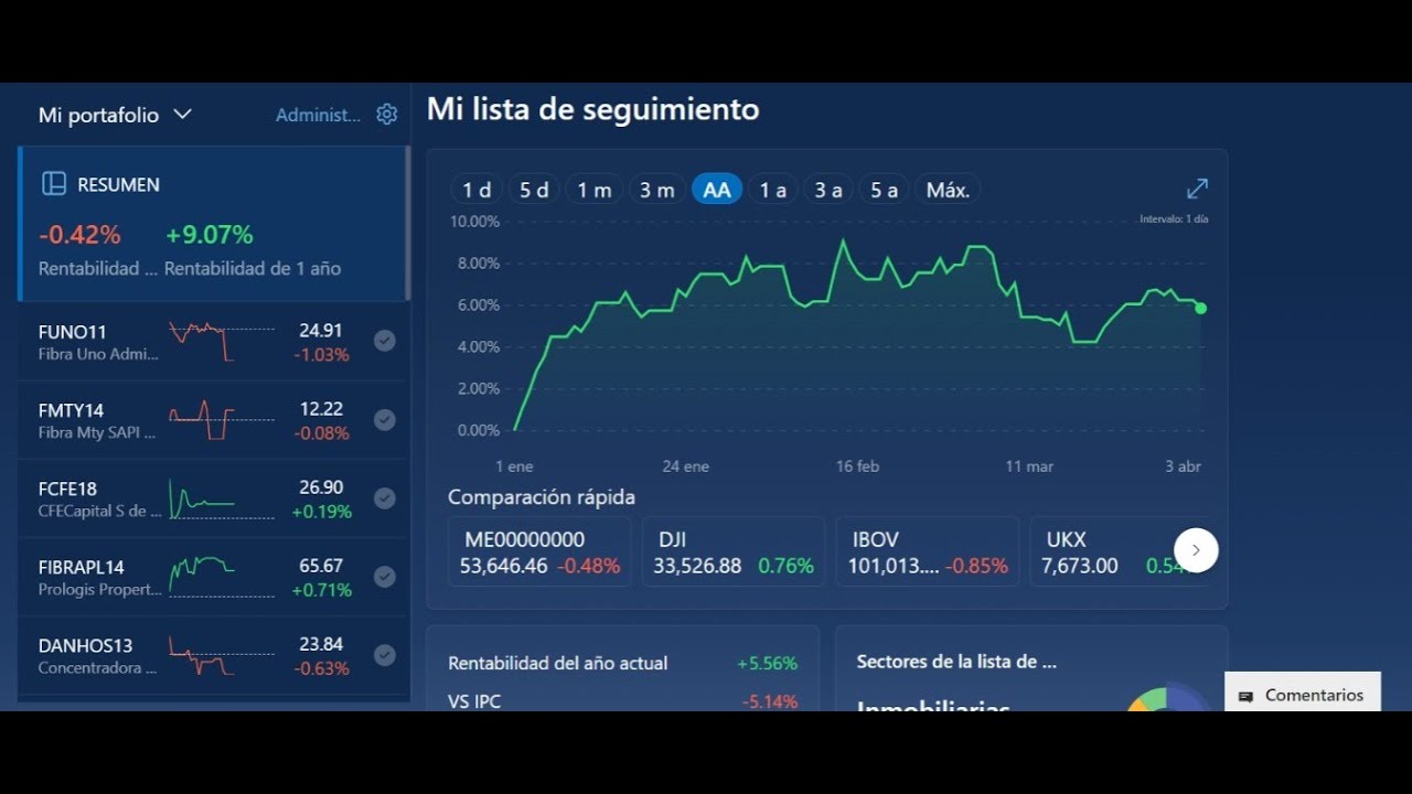 Cómo utilizar Bing Finance, la herramienta infravalorada de seguimiento ...