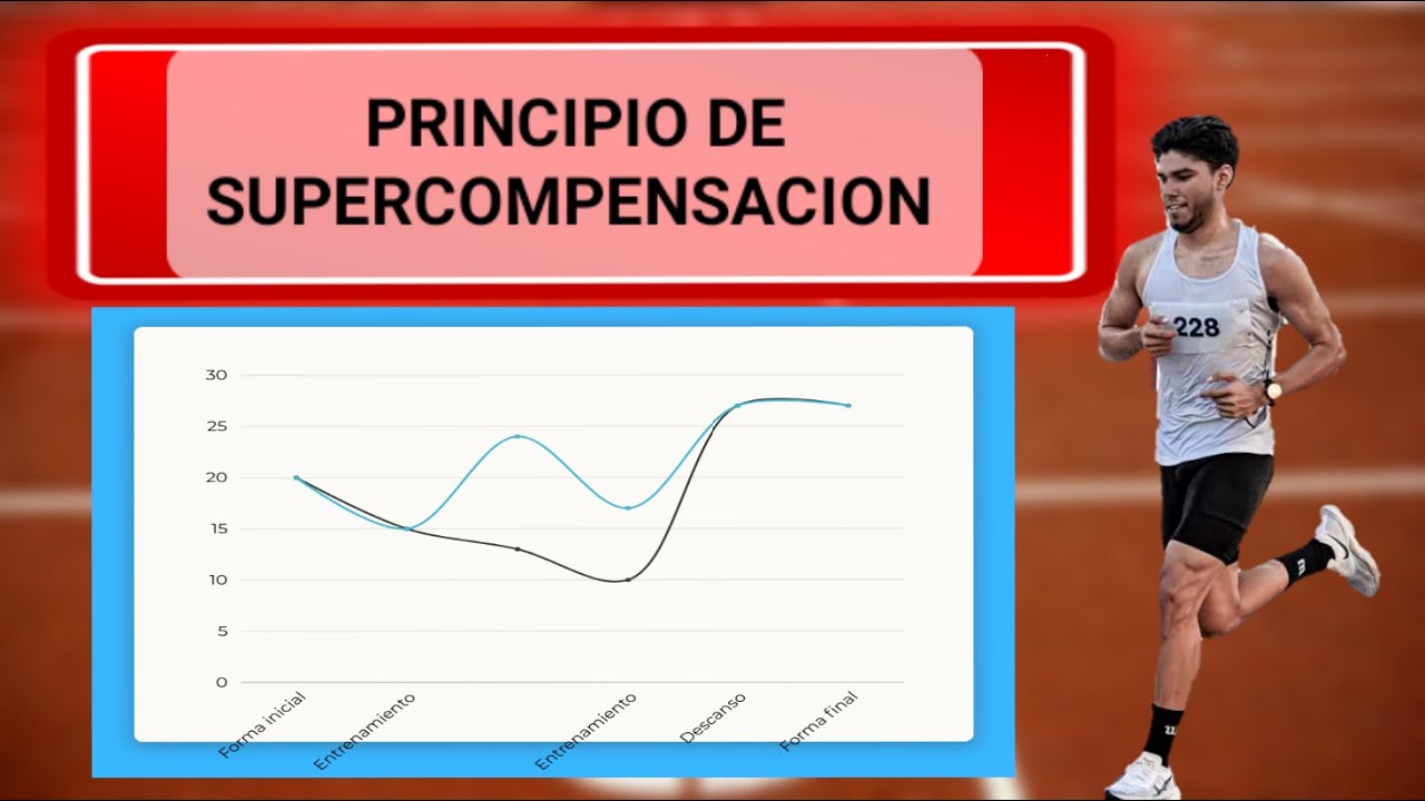 Principio de supercompensación 💯 EXPLICACIÓN 🚨 Por esto NO MEJORAS en ...
