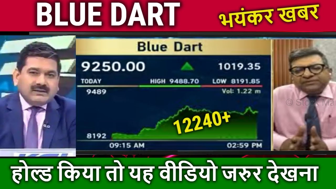 BLUE DART share latest news today,blue dart stock analysis,target/blue ...