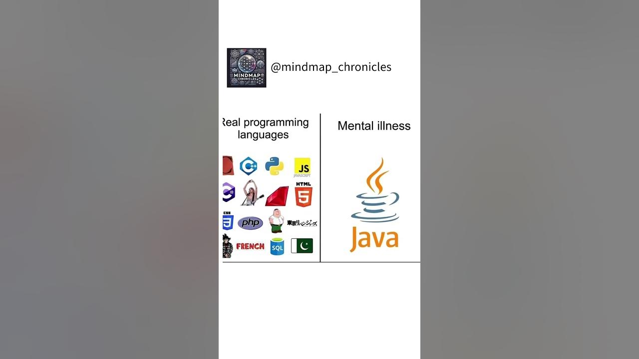 Programming Coding Computerscience Softwareengineer Devlife Cs Learningtocode