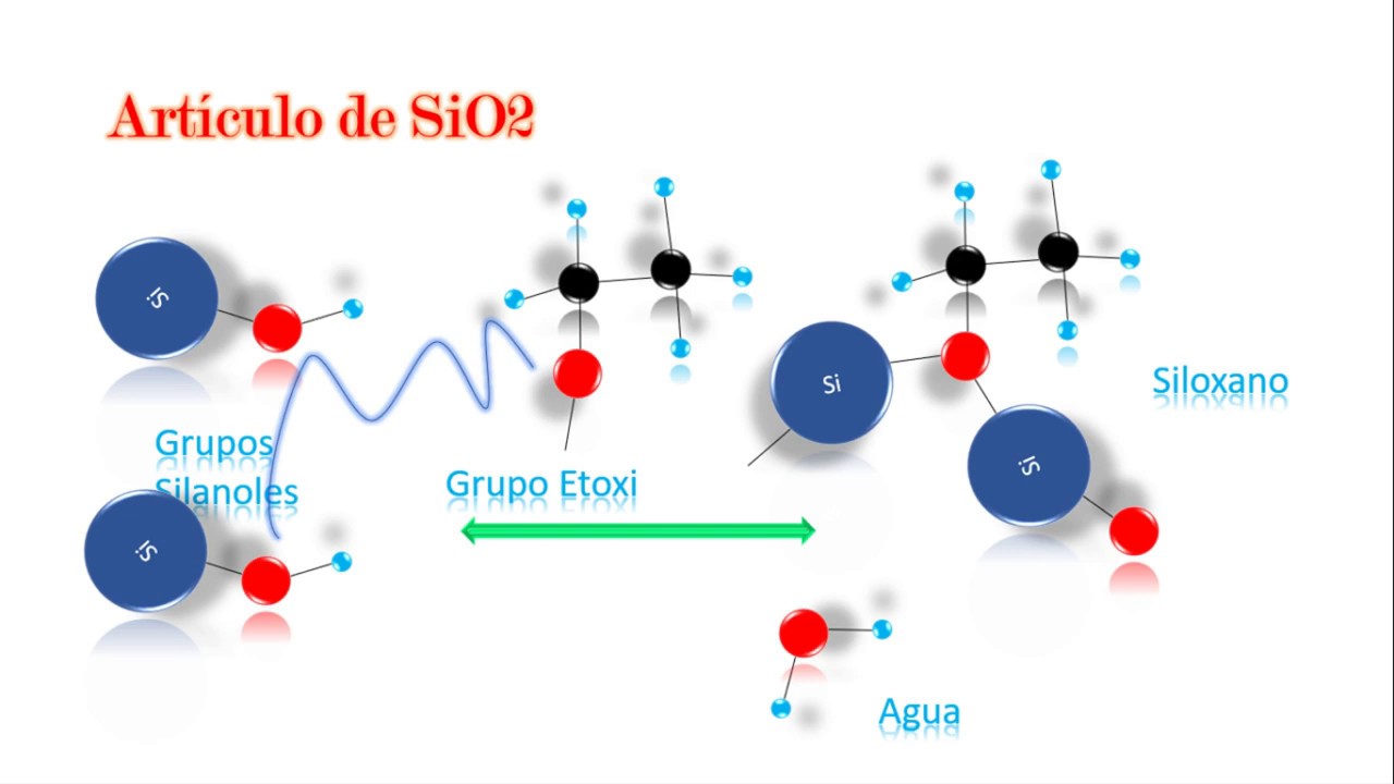 Proceso Sol-Gel - YouTube