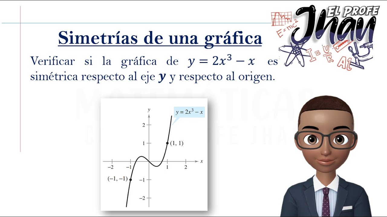 Simetrías de una gráfica | Explicación y ejercicio resuelto. - YouTube