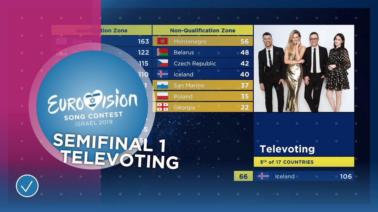 ESC 2019 SEMI FINAL 1 | VOTING SIMULATION 2/2 // TELEVOTING *NEW SYSTEM ...