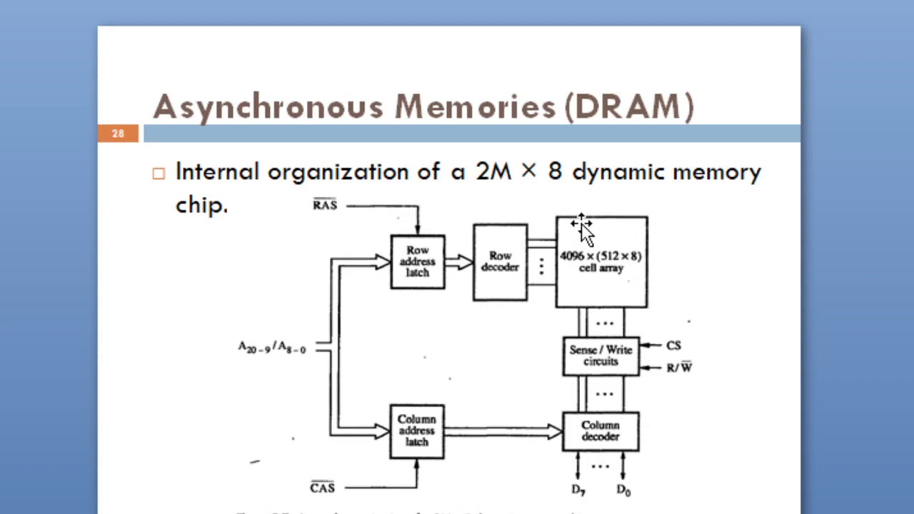 CO M3 Aynshronous DRAMs Lecture 3 - YouTube